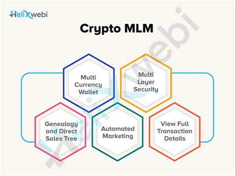 Crypto Mlm Software Development Company Helixwebi