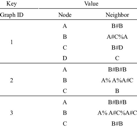Table An Inverted Index On Nodes Download Scientific Diagram