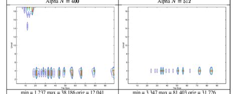 Transformation Space Characteristics Of Alpha Pha For Matrix Download Scientific Diagram