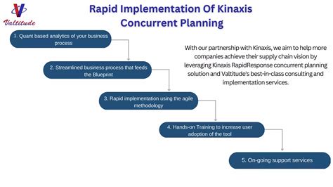 Kinaxis Rapid Response Pdf