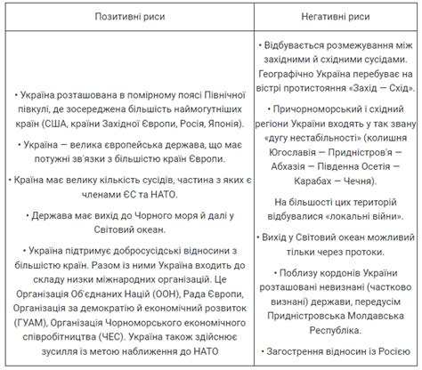 Географічне положення України Географія