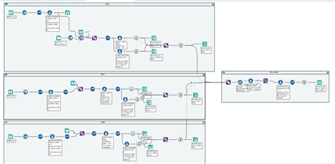 Solved Disable Tool Container Based On A Condition Alteryx Community