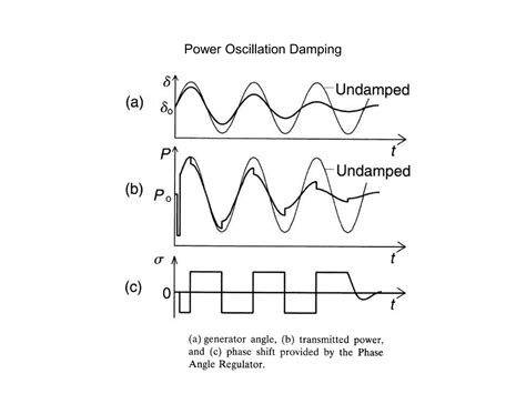 Facts Static Voltage And Phase Angle Regulators Pptx