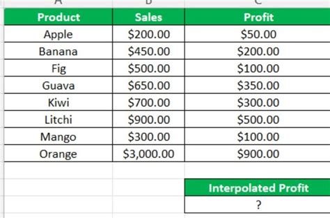 ¡descubre El Secreto Que Transformará Tu Manejo De Datos En Excel Con