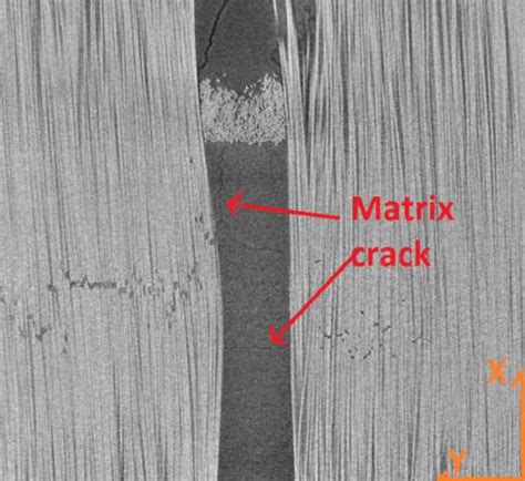 Evidence Of Matrix Cracking In Y Z Plane Within The Resin Pocket Download Scientific Diagram