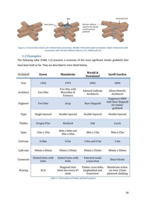 Timber Gridshells Parametric House