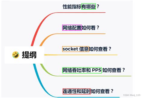linux性能分析 一 如何查看网络的性能指标 linux 查端口网络吞吐量 csdn博客