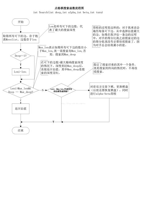 点格棋程序设计与策略 Csdn博客