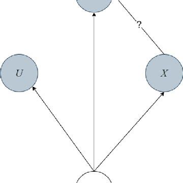 Causal graph showing the relationship between effect variable í µí Download Scientific