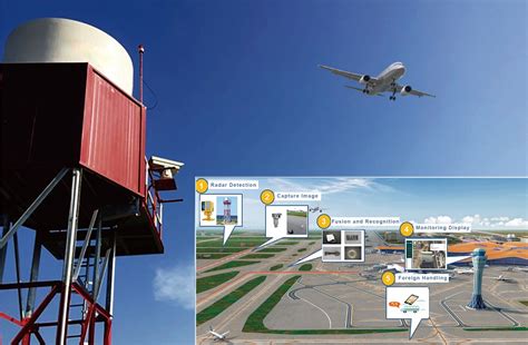 Runway Foreign Object Detection System