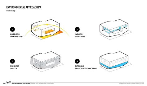 Building Optimization New Orleans Mebd Studio 2016 Environmental