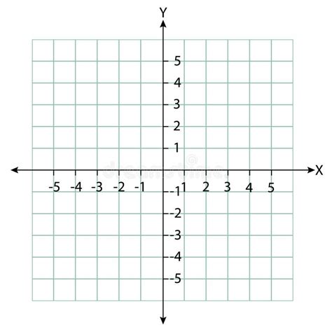 Blank Cartesian Coordinate System In Two Dimensions Rectangular