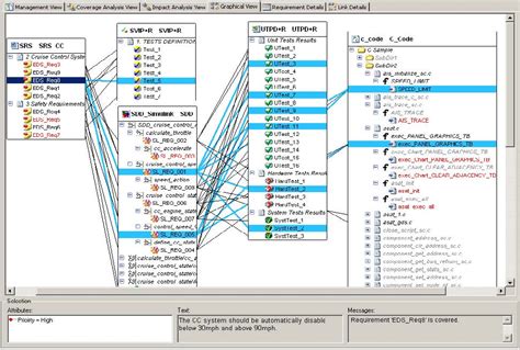 Reqtify Software Testing Tools Guide