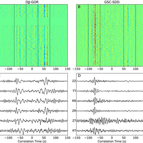 Daily Ambient Noise Cross Correlation For The Entire Year 2014 Computed