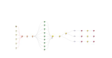 Workflow Validator Trigger Knime Community Hub