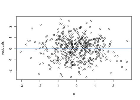 Assumptions Multicollinearity And R2 Lals R Group Book Club