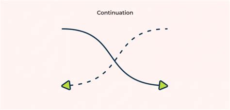 7 Gestalt Principles Of Design Infographics Included