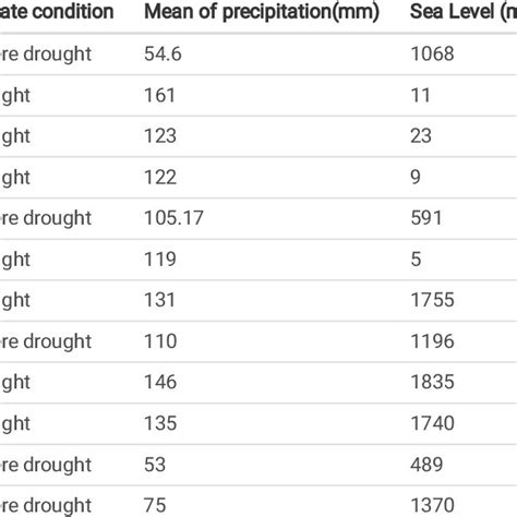 The Starting Probability Matrix Or Zero Base Probability Vector In The