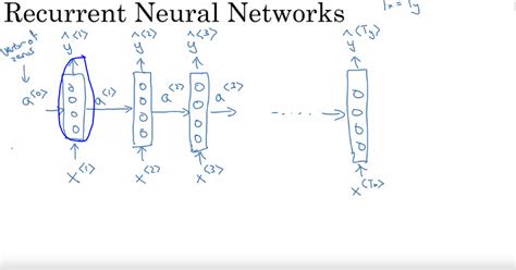 rnn layer lecture video week 1 sequence models deeplearning ai