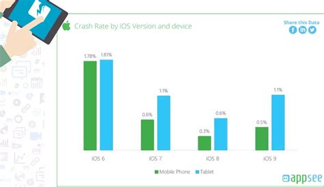 Nghiên cứu crash App