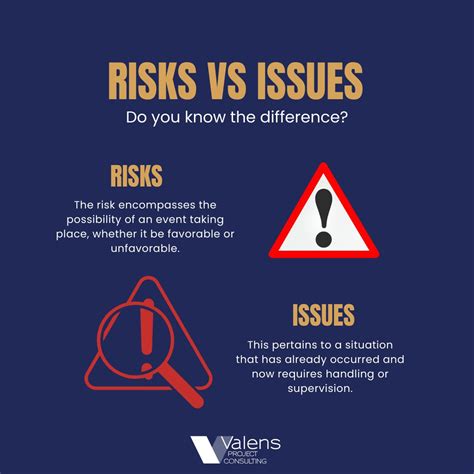 Projectmanagement Continuousimprovement Processimprovement Valens Project Consulting