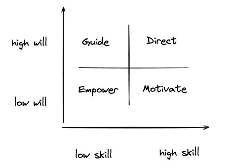 The Skill Will Matrix Pros Cons And Examples