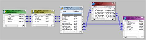 Java Transformation In Informatica