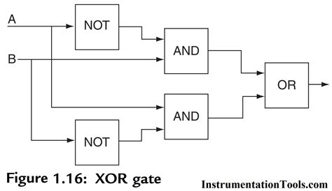 Xor Logic Circuit Diagram Circuit Diagram