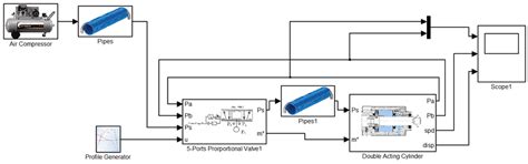 component based simulation for open loop pneumatic system in simulink