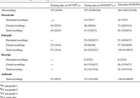 table 1 from investigation of deepfake voice detection using speech pause patterns algorithm