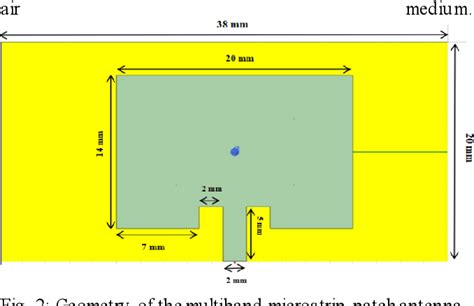 Figure 2 From Multiband Microstrip Patch Antenna With Circular Slots For C Band And X Band