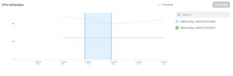 Private Service Edgeダッシュボードの表示 Zscaler