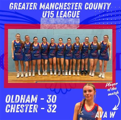 Oldham Netball Club 🎉our Super Cute U8s Had A Blast Engsports World Cup Themed Tournament