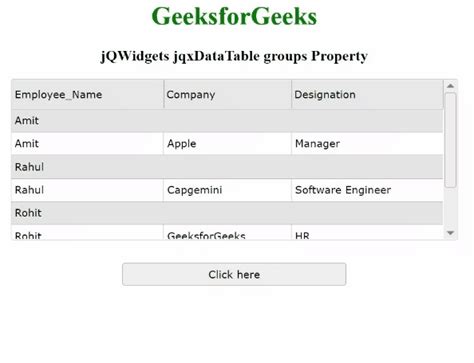 Jqwidgets Jqxdatatable Groups Property Geeksforgeeks
