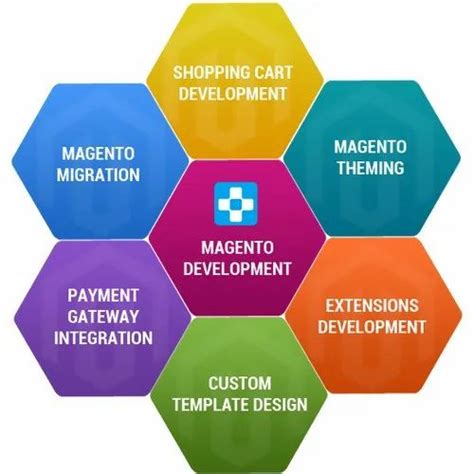 Responsive Ecommerce Website Magento Development Services 90 Days Id 21413187455