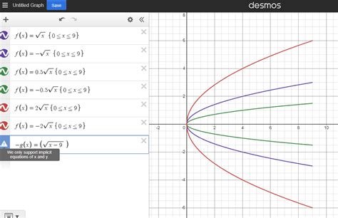 Why Is Desmos Not Graphing My Function Rdesmos