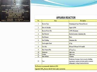 Nuclear Reactor Seminar PPTX Chemistry Science