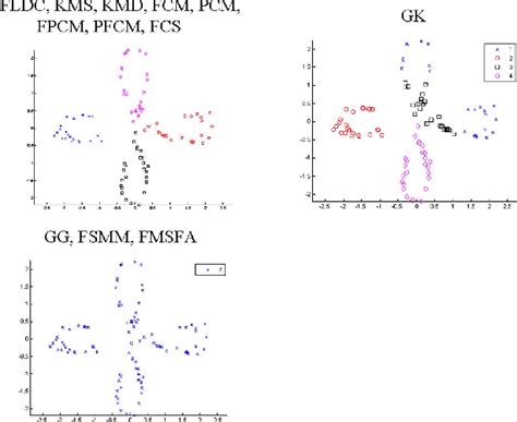 Figure 7 From Lda Based Clustering Algorithm And Its Application To An Unsupervised Feature