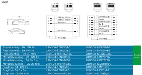 Ethernet IP EtherCAT Cable RJ