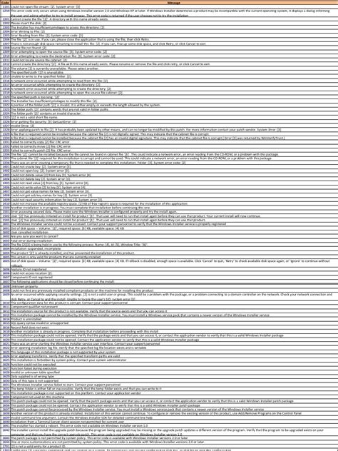 Windows Installer Error Codes Installation Computer Programs Sql Free 30 Day Trial Scribd