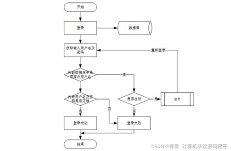 【附源码】java计算机毕业设计江苏策腾智能科技公司人事管理系统（程序lw部署） Csdn博客