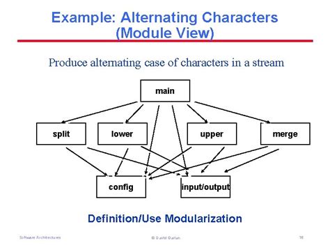 Formal Modeling And Analysis Of Software Architecture Components