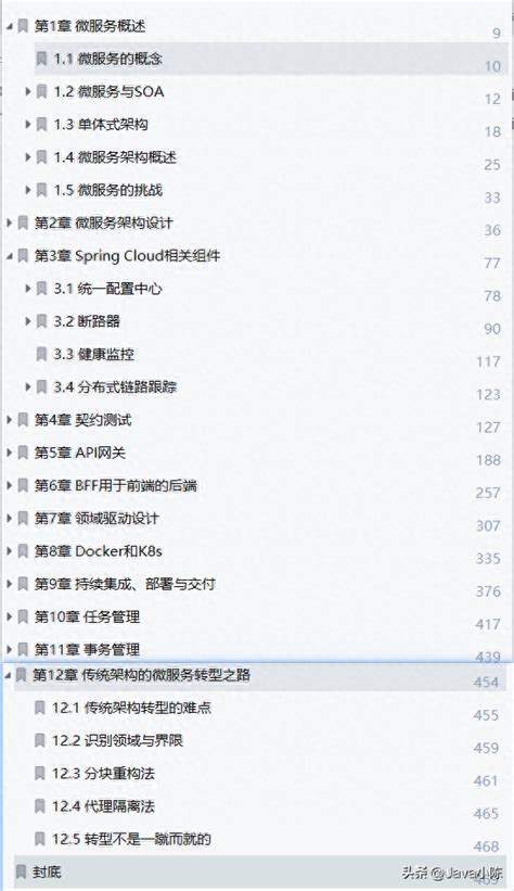 Github标星80k的微服务项目源码实战学习宝典源码文档微服务项目实战派 书中源代码 Csdn博客