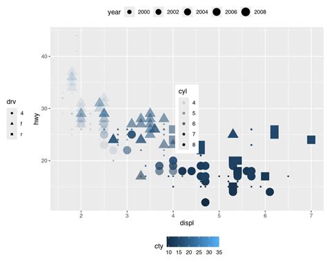 Ggplot2 35新功能 高度自定义图例 腾讯云开发者社区 腾讯云