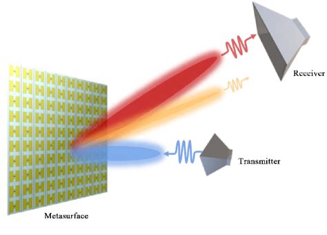 Figure 1 From Simultaneous Wireless Information And Power Transfer