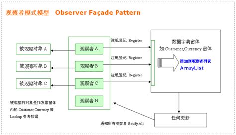 c 设计模式 观察者模式 observer pattern [freedownload] raychn 博客园