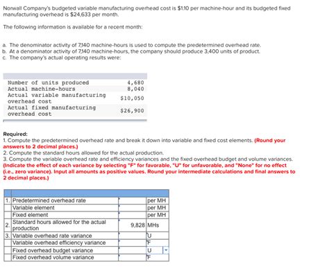 Solved Norwall Companys Budgeted Variable Manufacturing