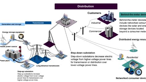 Chapter Iv Securing The Smart Grid Wsns For Energy Infrastructure