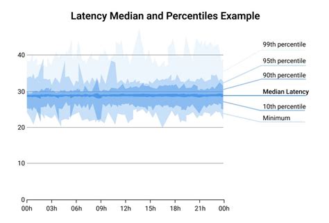 Obkio On Linkedin Obkio Networklatency Latencymonitoring Networkvisibility…