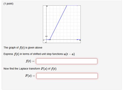 Solved 1 ﻿point The Graph Of F T Is ﻿given Aboveexpress